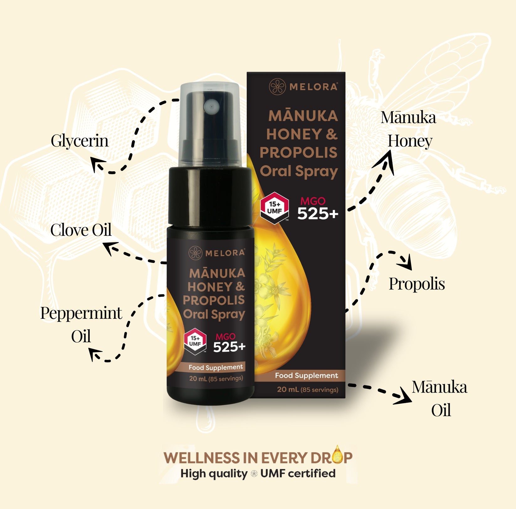 Propolis and Manuka Honey Oral spray - High Strength – Melora UK